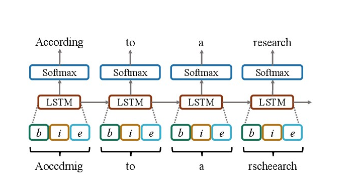 Human Language Technology Center of Excellence | Robust Word ...