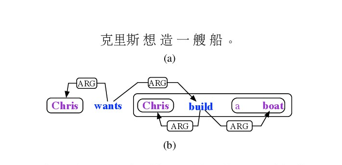 Human Language Technology Center of Excellence | MT/IE: Cross-lingual Open Information ...
